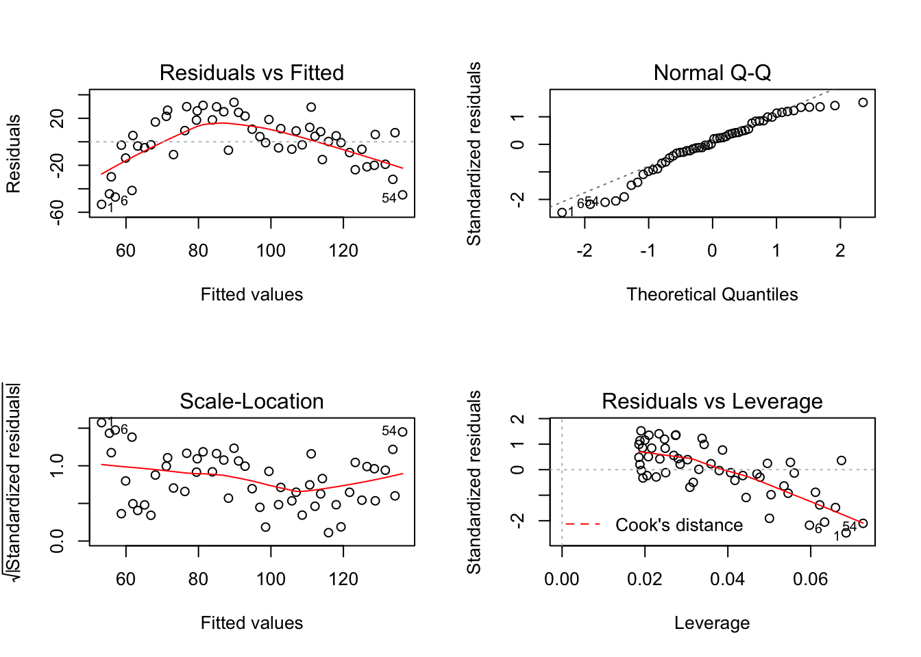 What Does Poor Lv Function Mean IUCN Water
